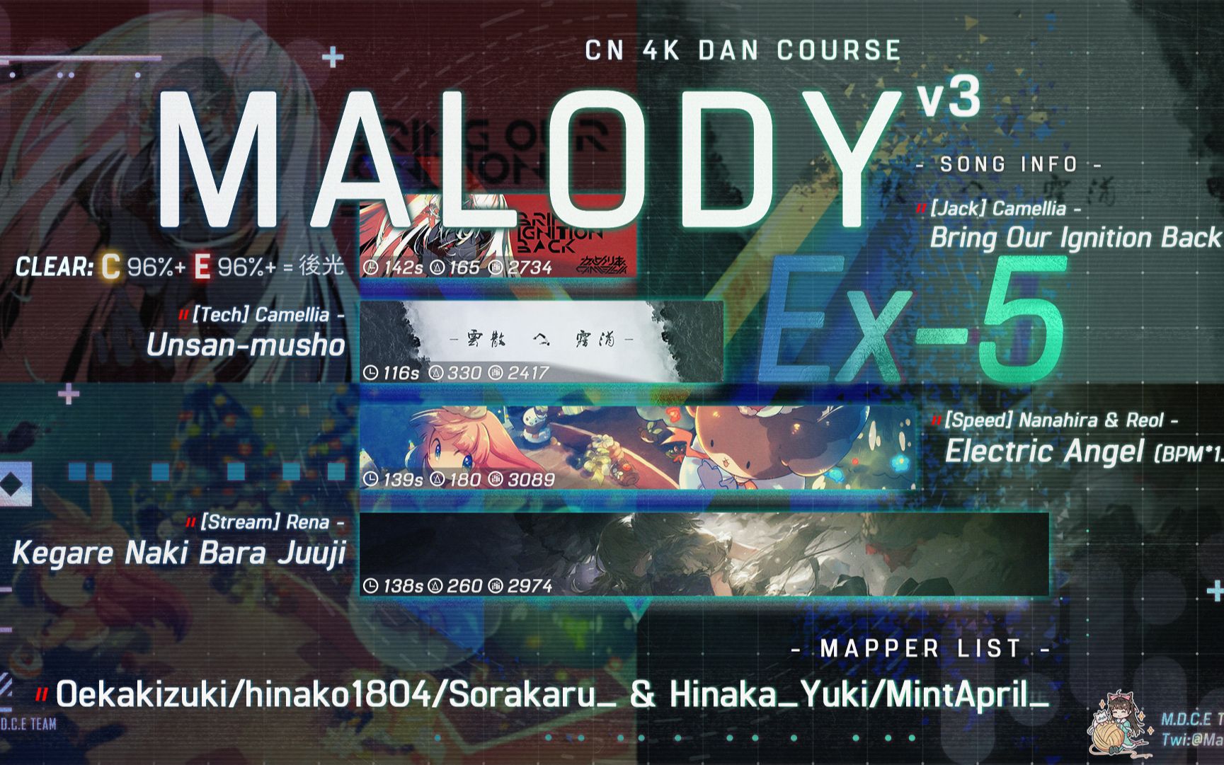 [Malody] Malody 4K Extra 5th Dan v3 97.21%_MALODY