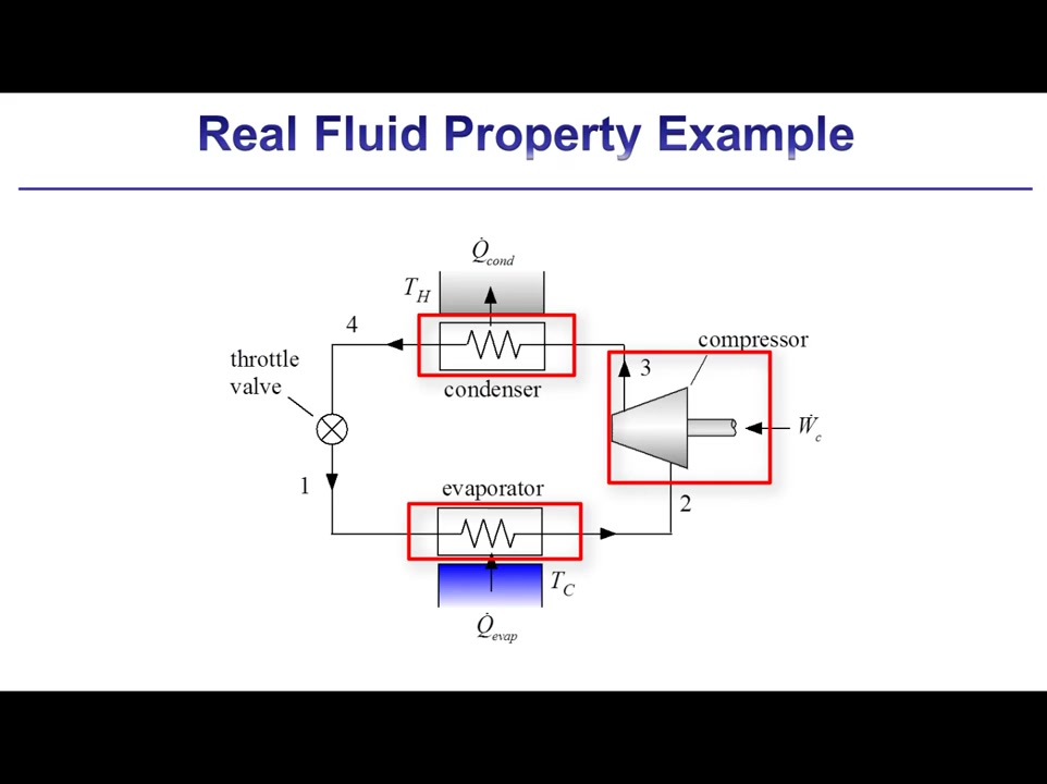 EES- Real Fluid Property Example_哔哩哔哩_bilibili