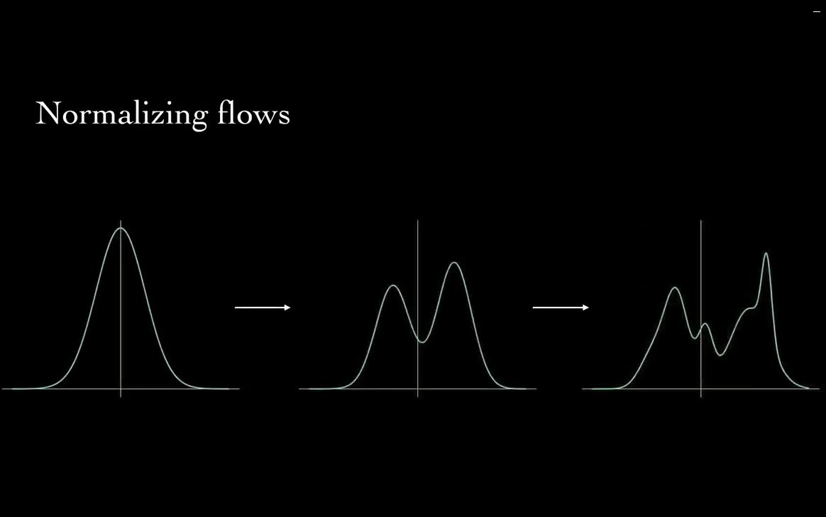 What are normalizing flows-流模型是什么_哔哩哔哩_bilibili