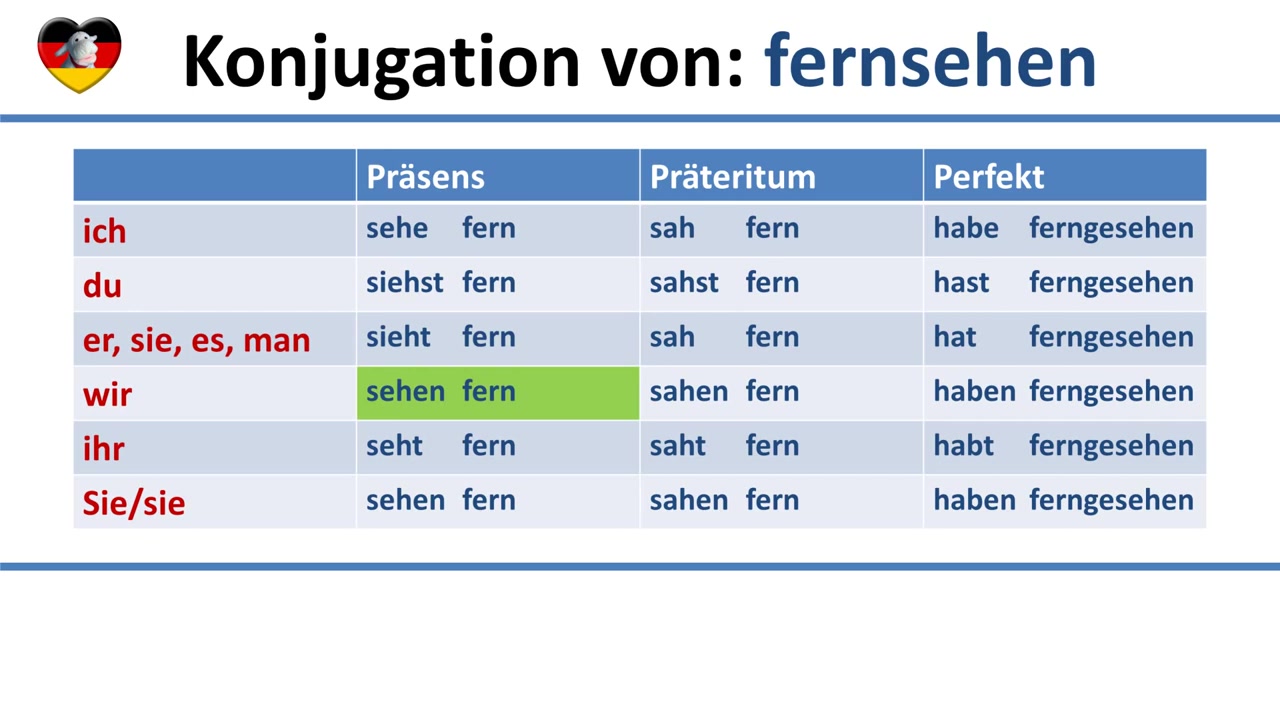 【德语学习】德语动词变位【47P合集】_哔哩哔哩 (゜-゜)つロ 干杯~-bilibili