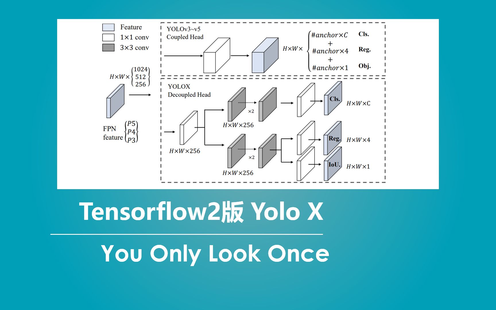 Tensorflow2 搭建自己的YoloX目标检测平台（Bubbliiiing 深度学习 教程）_哔哩哔哩_bilibili