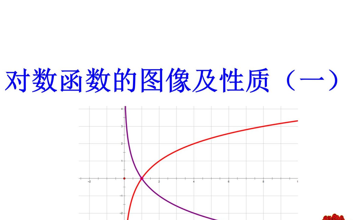 指对数函数基础！对数函数的图像与性质_哔哩哔哩_bilibili