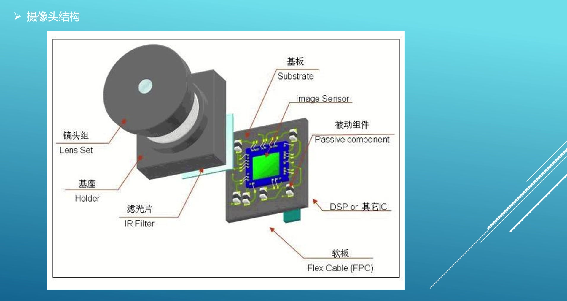 prescan camera建模及应用（车道线检测及车道偏离预警）_哔哩哔哩_bilibili