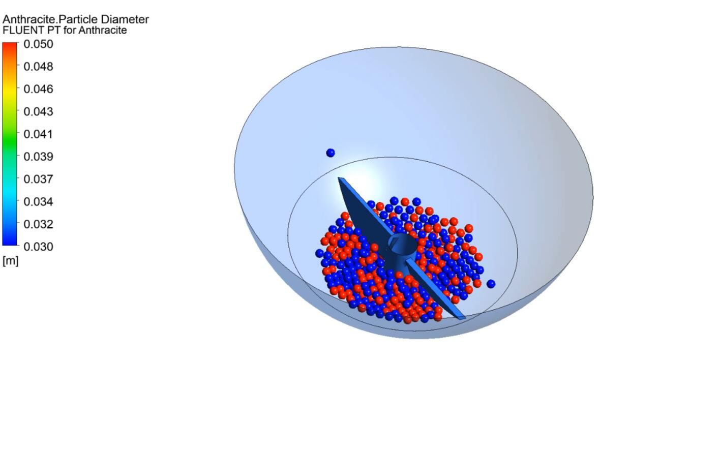 【Fluent案例】颗粒搅拌-Fluent中的DEM模型_哔哩哔哩_bilibili