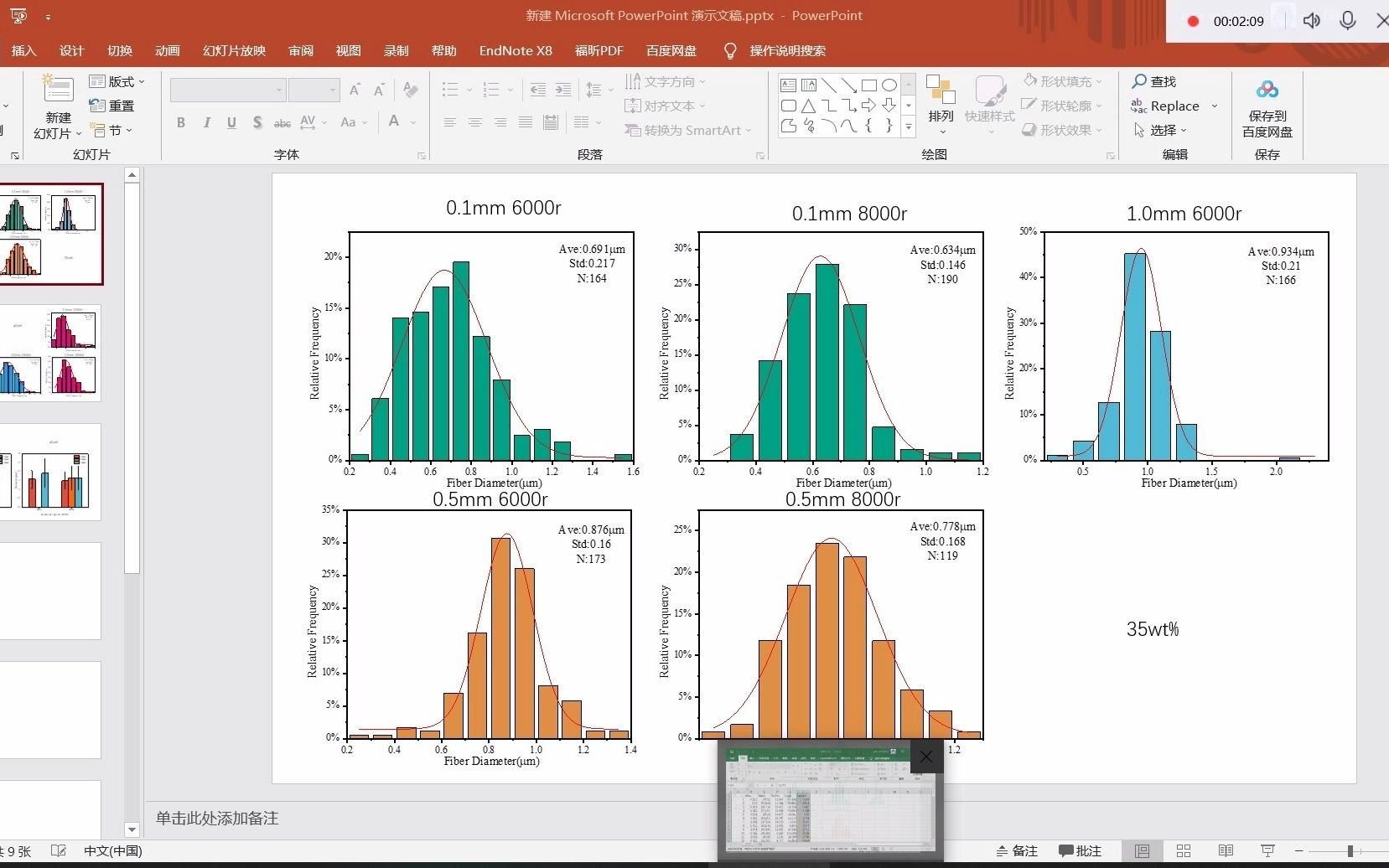 手把手教你用Origin做粒径分布直方图（频率统计直方图及曲线拟合）