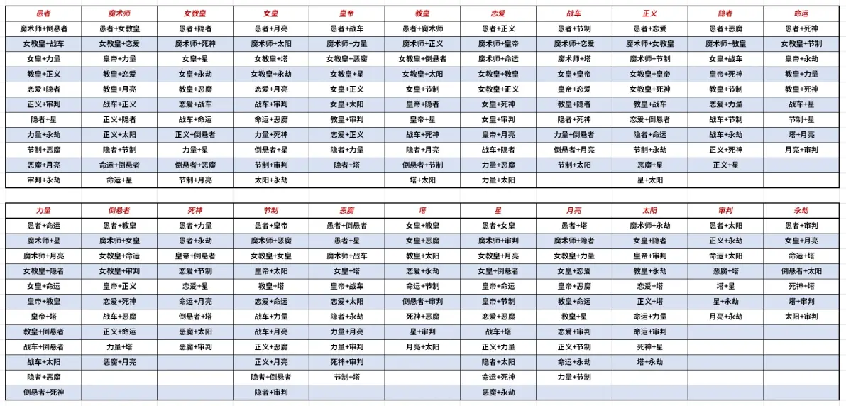 【P3R】Persona 3 Reload 人格面具二体合成范式表 - 哔哩哔哩