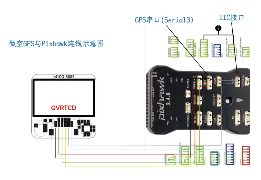 Ardupilot飞控使用M9/M10 GPS传感器的设置方法和注意事项 - 哔哩哔哩