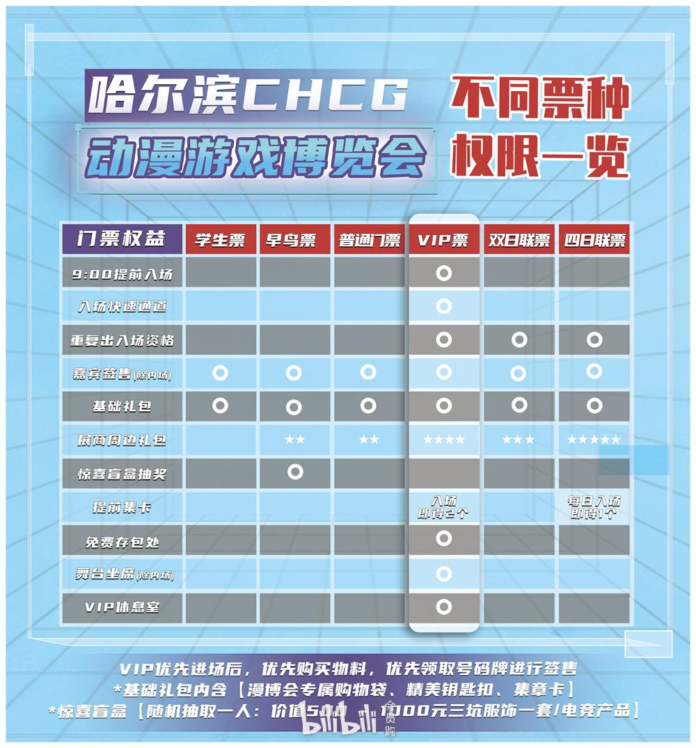 bilibili会员购漫展票务
